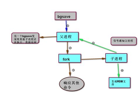 浅谈:redis持久化机制 Rdb篇 It开发屋 浅谈:redis持久化机制 Rdb篇 It开发屋