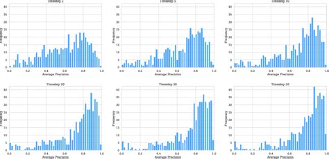 figure 1 from active learning based species range estimation semantic
