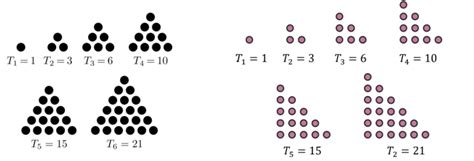 Number Pattern Formula How To Derive It O Level Guide 2025
