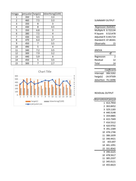 Statistik Regresi Pdf Errors And Residuals Statistical Theory
