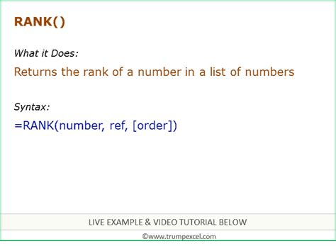 How To Use Excel Rank Function Examples Video