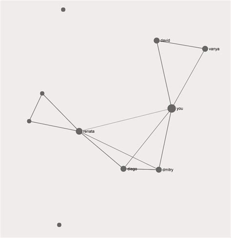 Network Visualization And Analysis With Gephi Nodus Labs Ecological