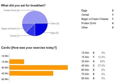 Track Key Areas Of Your Life In Minute With Google Forms