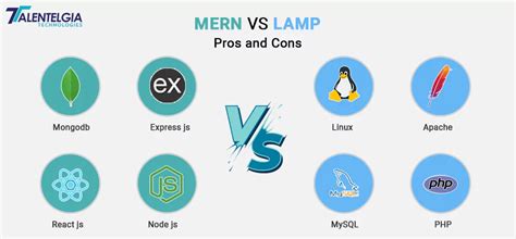 Lamp Stack Vs Mean Stack