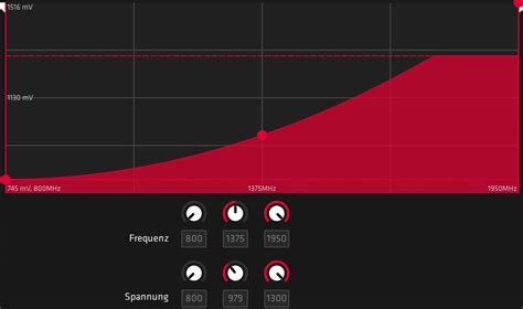 Extremely Tricky And Pure Voltage We Are Expanding AMDs Curve Editor With The New