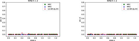 Reinforcement Learning For Mean Field Games With Applications To Economics