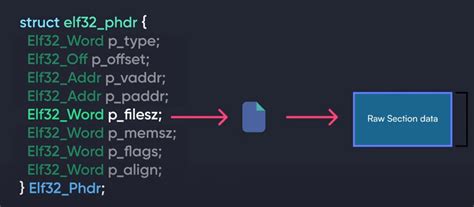 ELF File Format Explained