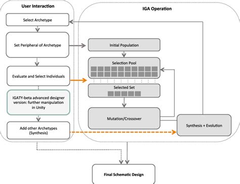 User Interaction Flow Diagram Of The Igaty Beta System Download Scientific Diagram