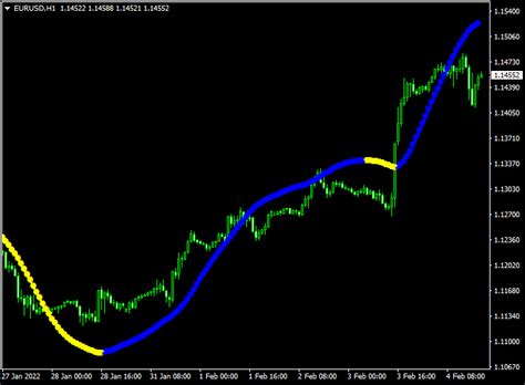 Super Forex Scalper Indicator MT4