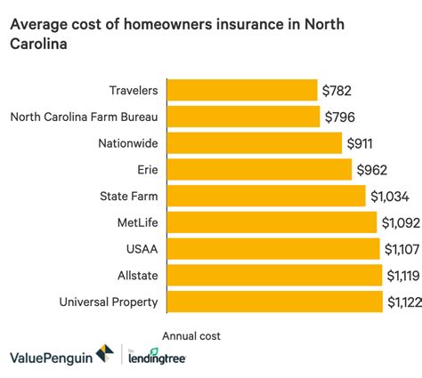 House Insurance Cost Per Month What You Need To Know In 2023