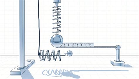 How To Find The Spring Constant Formula And Practice