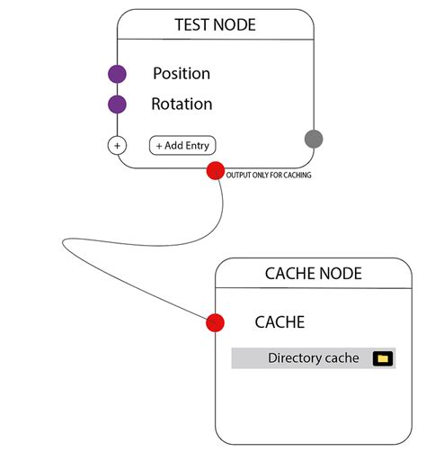 Geometry Nodes Caching Prototype Geometry Nodes Developer Forum