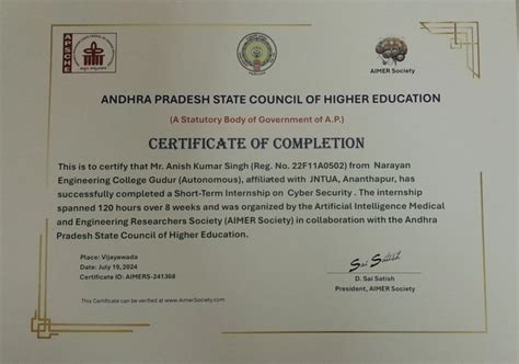 Anish Kumar Singh On Linkedin Aimers Powerbi Intern Cybersecurity Penetrationtesting Bwapp