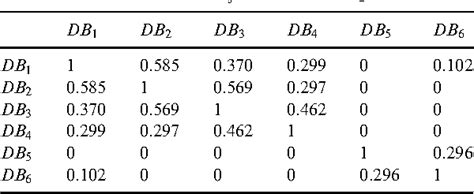Table 1 From Database Classification For Multi Database Mining Semantic Scholar