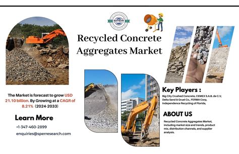 Recycled Concrete Aggregates Market Share Growth Demand