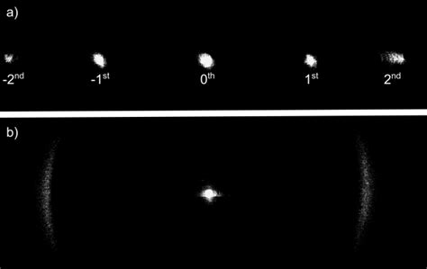 Diffraction Patterns Recorded With A Ccd Camera Of Typical A Dlip And