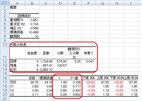 Excelで重回帰分析 6 ―重回帰分析の分散分析とt検定 ブログ 統計web