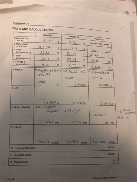 Experiment DATA AND CALCULATIONS Reaction Chegg Com