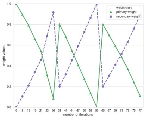 论文结果图matplotlib和seaborn实现 长安不乱 博客园