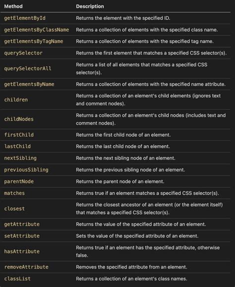 Gaurav Kumar On Linkedin Javascript Selectors Cheat Sheet For Those