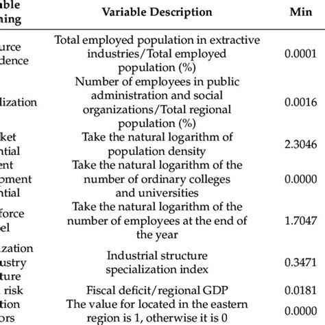 Description Of The Influencing Factor Variable Download Scientific