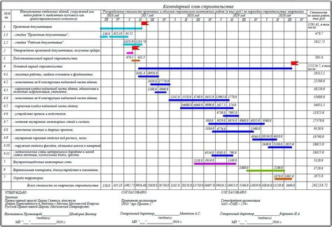 Как рассчитать календарный план