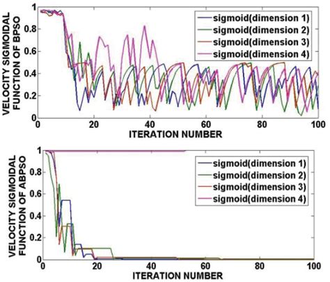 Figure 2 From Optimal Feature Selection Based On Image Pre Processing Using Accelerated Binary
