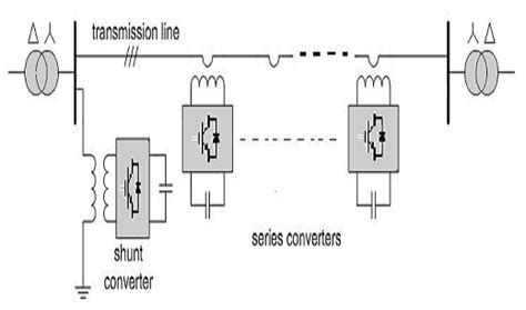Asoka Technologies Mitigation Of Voltage Sag And Swell In Transmission Line Using Dpfc With Pi