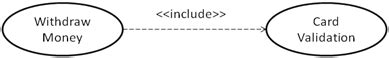 Advanced Relationships In UML Startertutorials
