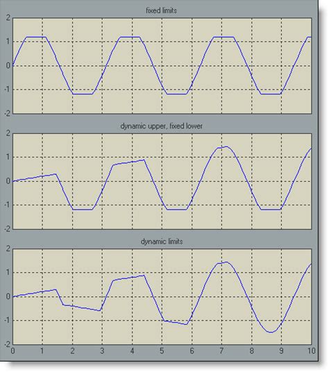 Advanced Masking Concepts Guy On Simulink Matlab And Simulink