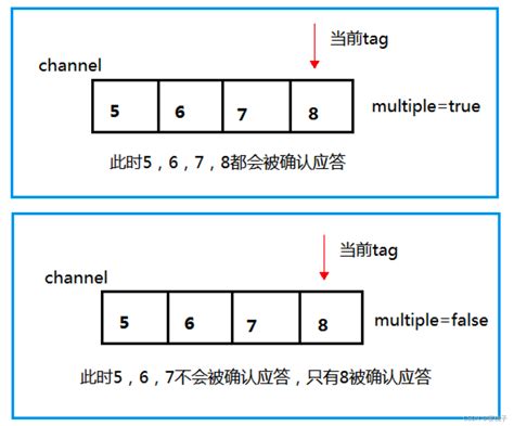 GitHub Ruoyi Chen RabbitMQ Demos