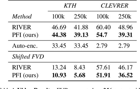 Table 1 From Probabilistic Forecasting With Stochastic Interpolants And Föllmer Processes