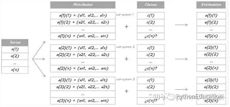 Python机器学习融合模型：stacking与blending（附代码）机器学习集成模型python Csdn博客
