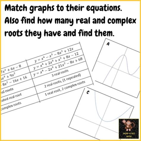 Graphing Polynomials Matching Activity By Chimp A Roo Maths Tpt