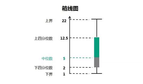 怎么计算一组数据的波动学会这个最基础的统计学知识，数据分析专业度提升一大截 Csdn博客