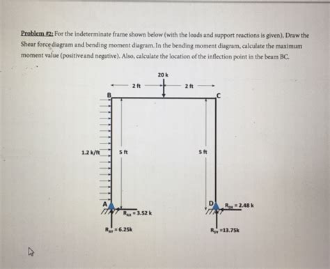 Solved Problem 2 For The Indeterminate Frame Shown Below