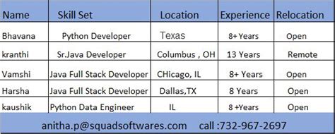 Anitha Peddi On Linkedin Recruiters Share Network Frontend