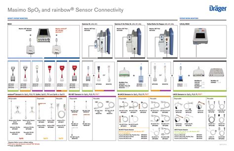 Masimo Spo2 And Rainbow Sensor Connectivity Guide Jan 2017 Pdf Download