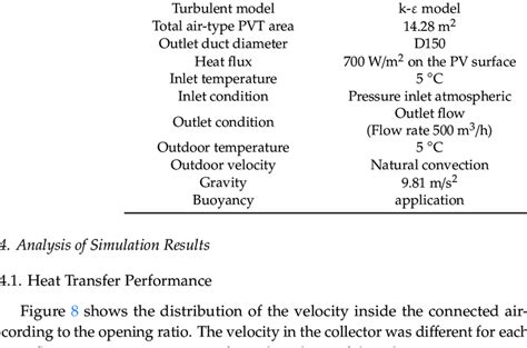 Computational Fluid Dynamics CFD Simulation Conditions Download Scientific Diagram