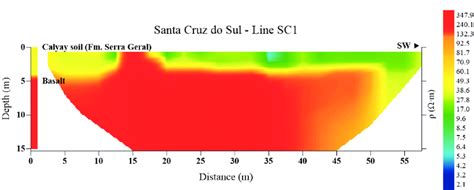 Line Sc1 Inversion Of The Geoelectrical Survey Download Scientific