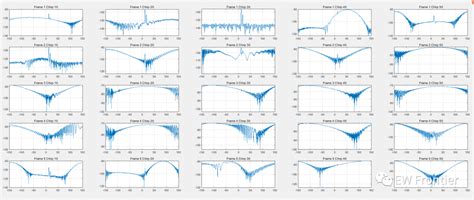 【抗干扰】salvage：一种fmcw雷达抗干扰新系统【附matlab代码】pmcw雷达 Matlab Csdn博客