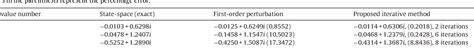Table 1 From An Iterative Approach For Nonproportionally Damped Systems