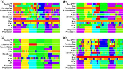 Chord Detection Result In Progression A Asus2 Download Scientific Diagram