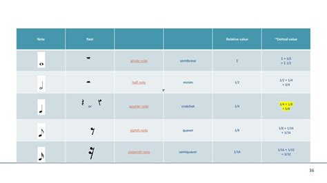 Melbourne Graduate School Of Education Ppt Download