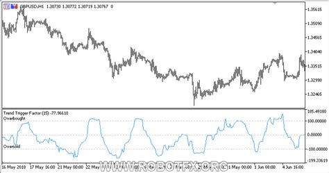 📈 Ttf Indicator Metatrader 5