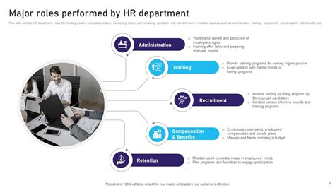 Hr Department Powerpoint Ppt Template Bundles Ppt Example