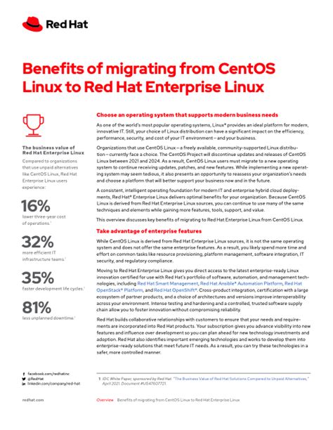 Benefits Of Migrating From Centos Linux To Red Hat Enterprise Linux Whitepaper Series