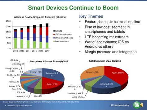 Applications Of Semiconductor Technology Include Semiconductor Technology Advancements