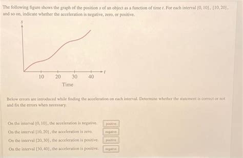Solved The Following Figure Shows The Graph Of The Position Chegg