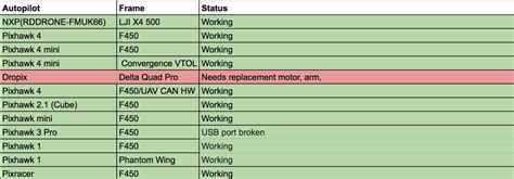 Week 22 June 24 June 28 Flight Testing And Log Analysis Discussion Forum For Px4 Pixhawk